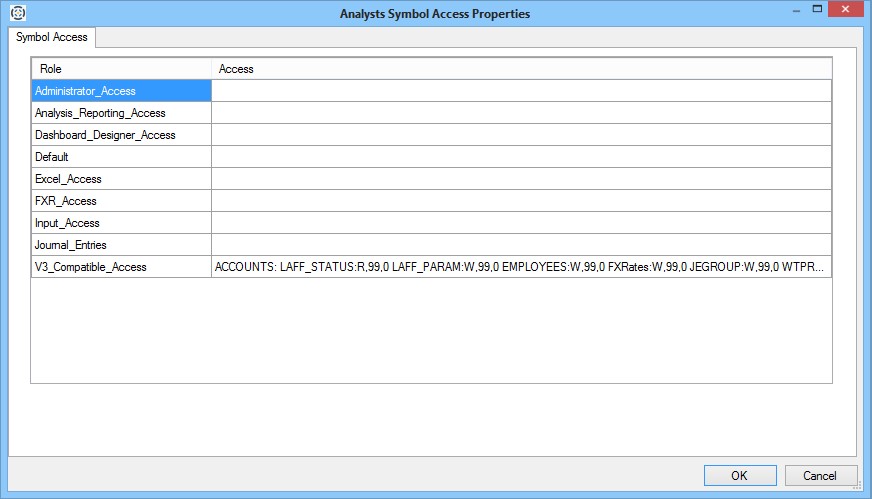 Maintaining Symbol Access Roles – Longview v25