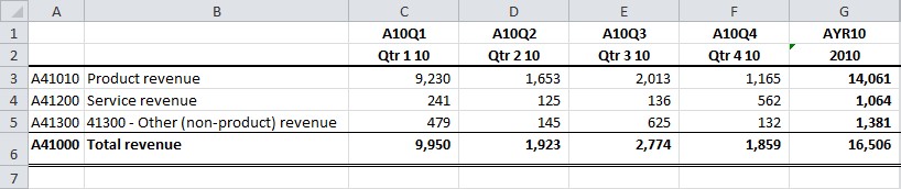 Analyzing Data Query Results – Longview v25