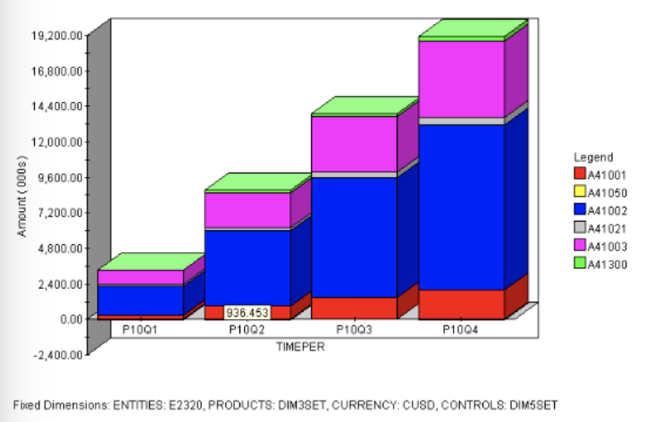 Working With Charts – Longview v25