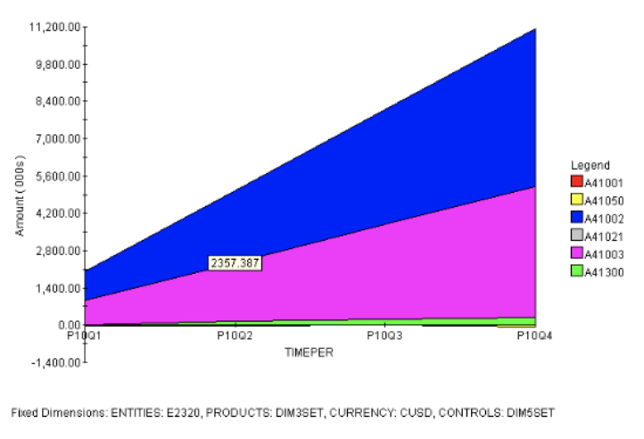 Working With Charts – Longview v25