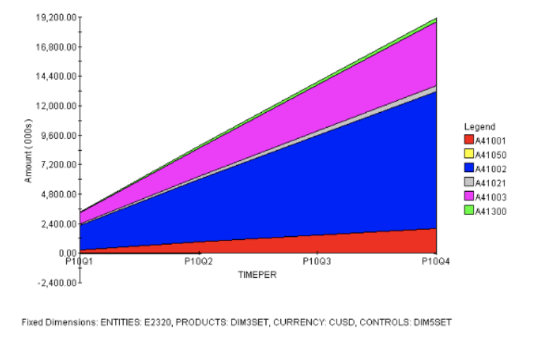 Working With Charts – Longview v25