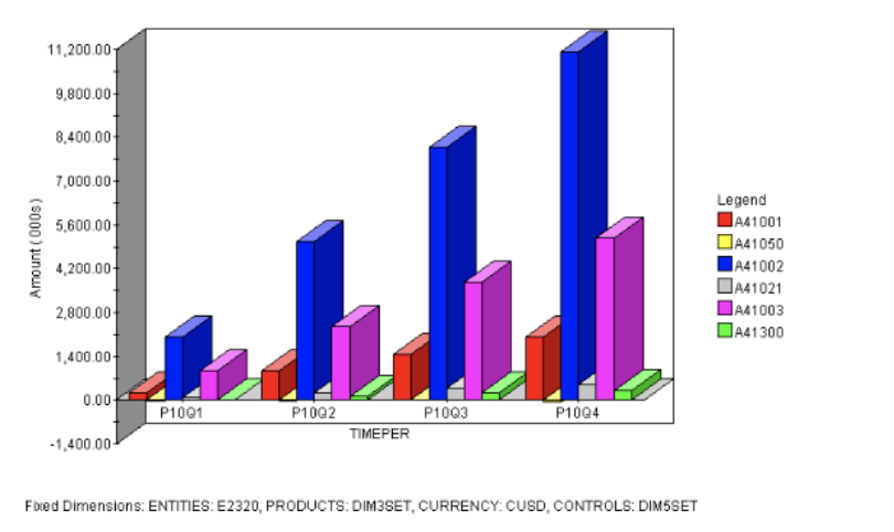 Working With Charts – Longview v25