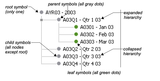 Understanding your Longview database – Longview v25